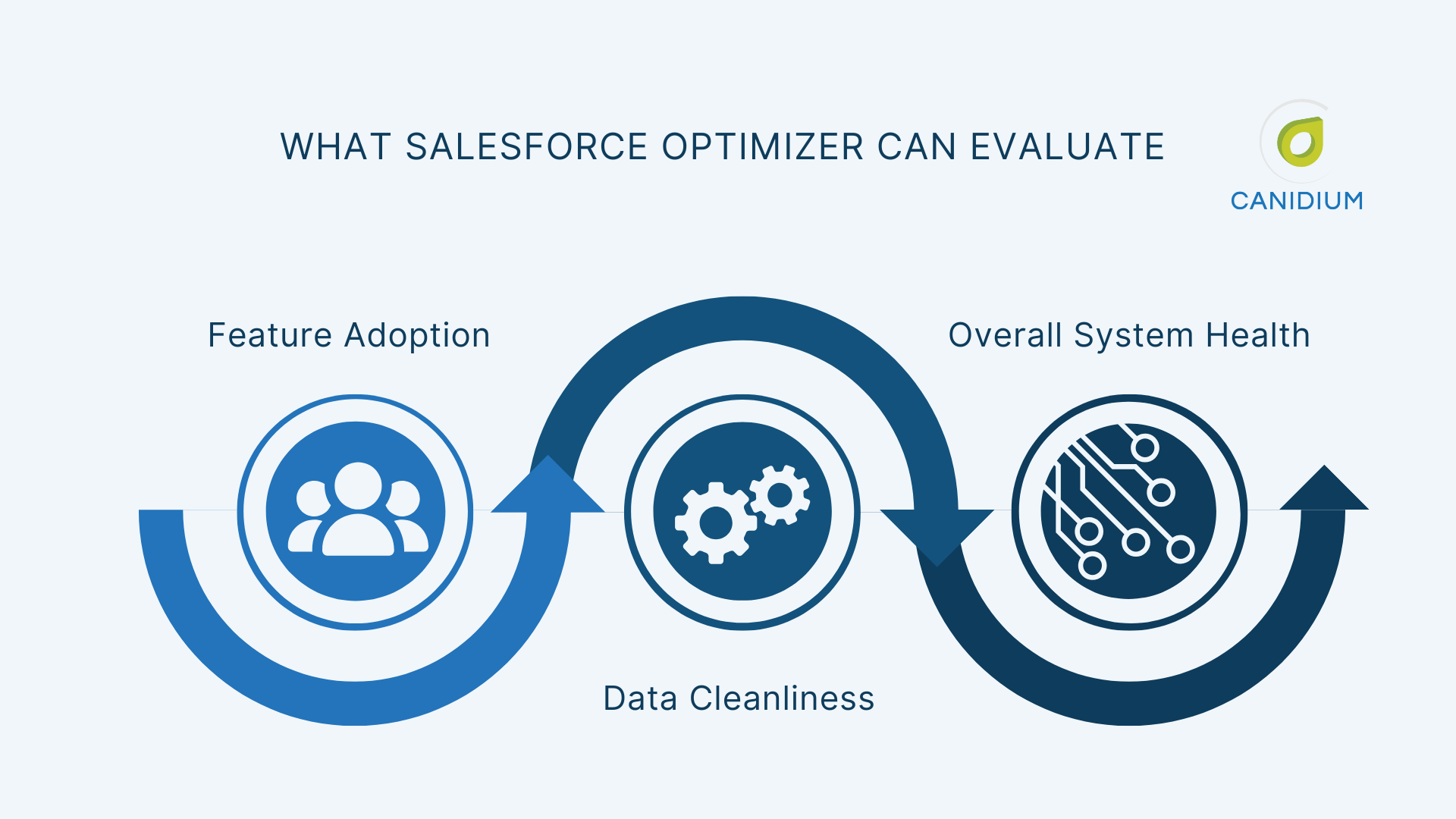 Why You Aren't Using All of the Salesforce Sales Cloud Features and How to Start